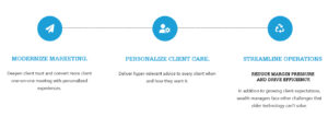 Wealth Management Cloud Solutions | WealthCloud 360
